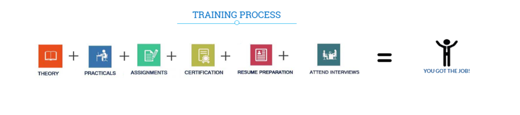 About Us - Live Python Training Bangalore with 100% placement Bengaluru ...